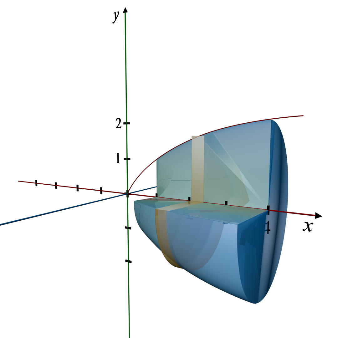 Volumes Of Revolution: Solids Of Revolution By Disks P2 Free - Sly Academy