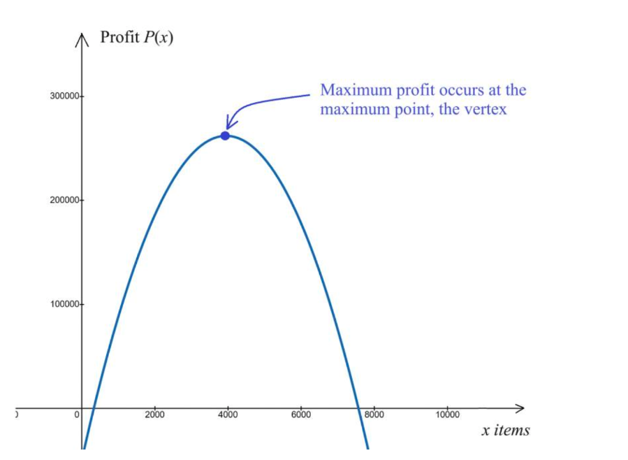 CONCORDIA UNIVERSITY MATH 209 – APRIL 2024 FINAL EXAM SIMILAR QUESTIONS ...