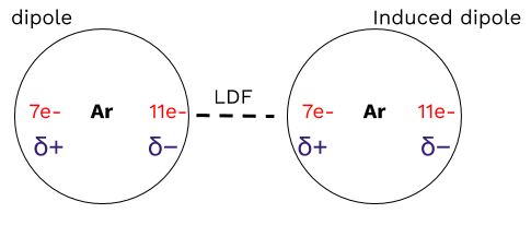 3.1 Intermolecular Forces - Sly Academy