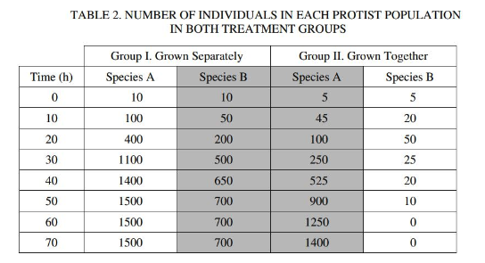 AP Biology Free Response Questions (FRQ) – Past Prompts - Sly Academy