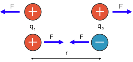 2.2 Intramolecular Force And Potential Energy - Sly Academy