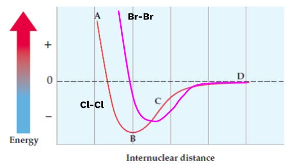 2.2 Intramolecular Force And Potential Energy - Sly Academy