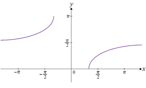 Graphs Of Inverse Trigonometry Functions - Sly Academy