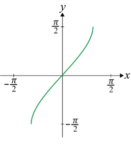 Graphs Of Inverse Trigonometry Functions - Sly Academy