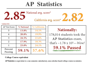 Is AP Statistics Hard? Is AP Statistics Worth Taking? - Sly Academy