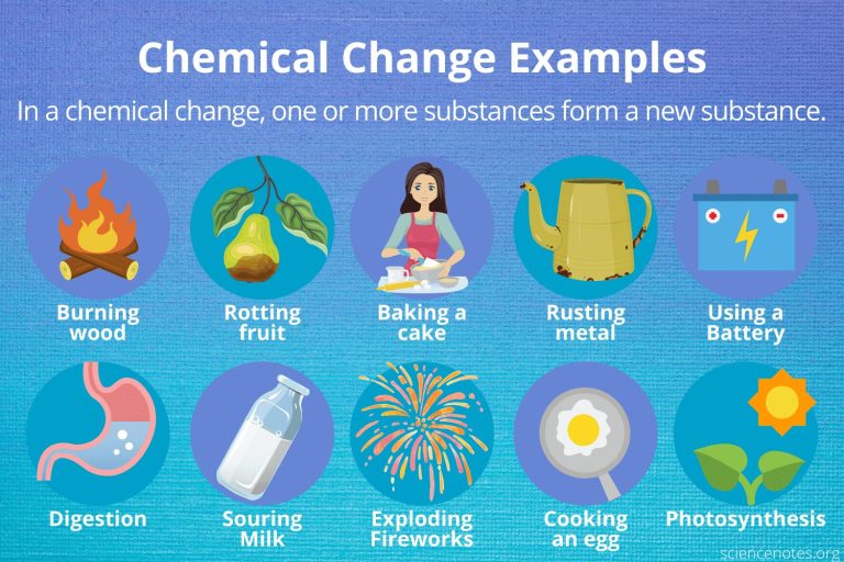 What Is Chemical Change? - Sly Academy