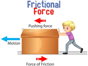 What Is Friction? - Sly Academy