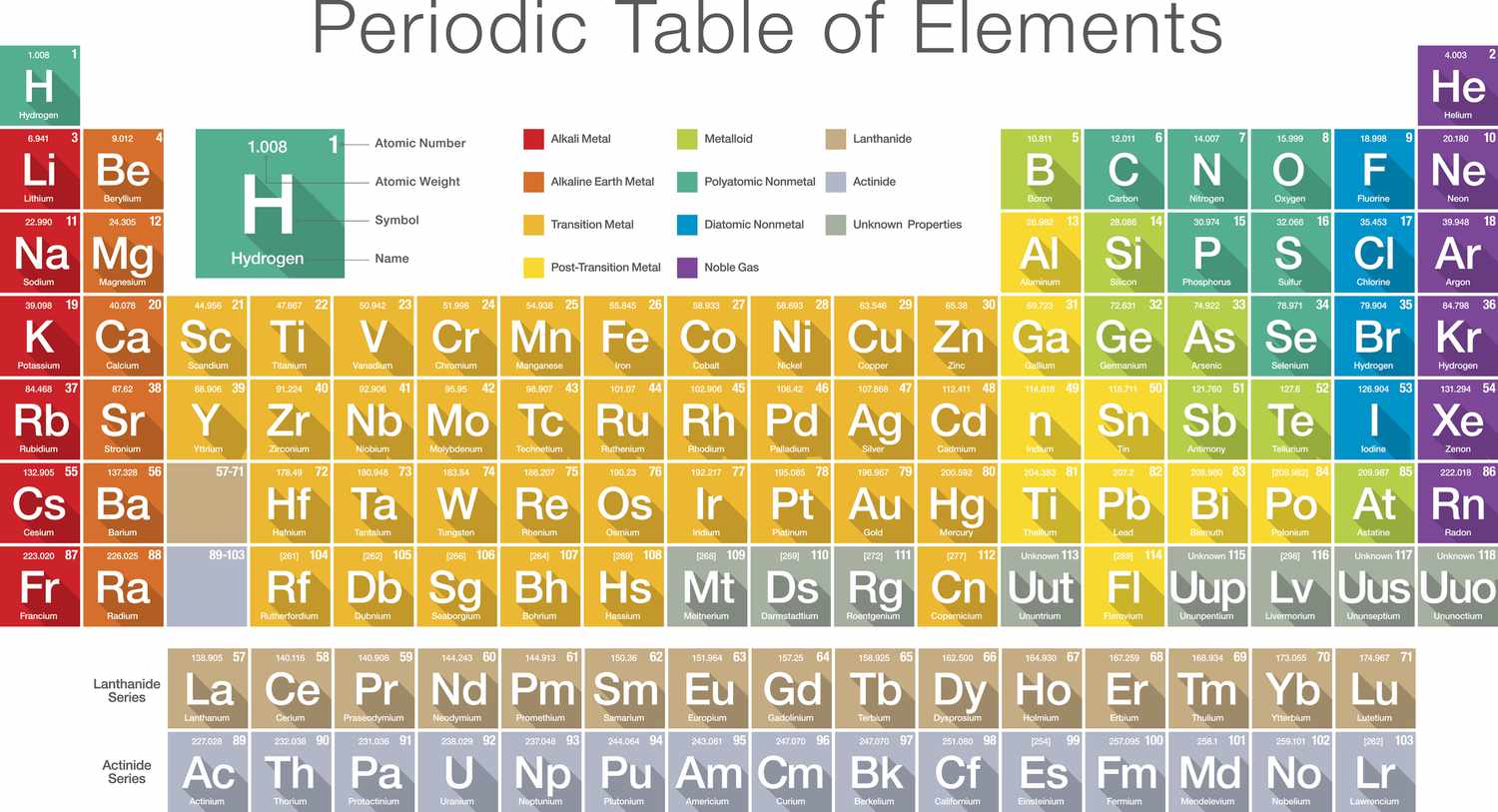 What Is Element? - Sly Academy