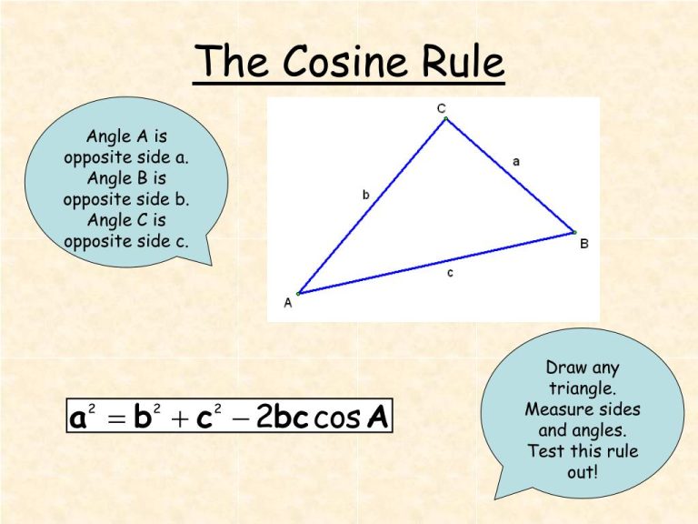 What Is Cosine Law: Everything You Need To Know - Sly Academy